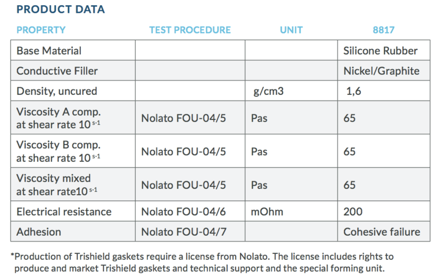 Form in Place Gaskets | Comprehensive Guide | Modus Advanced Inc.